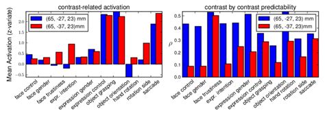 predictability reveals other features than average statistical