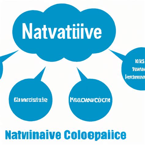 Exploring The Advancements In Cloud Native Applications Rite Clouds Blog