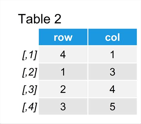 Return Index Position Of Element In Matrix Using Which Function In R