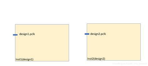 层次化的设计（hierarchy Design）：rtl和综合hierarchical Design Csdn博客