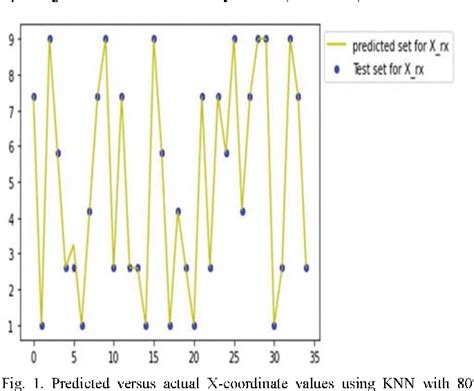 Figure 1 From A Comparative Analysis Of Regression Based Indoor