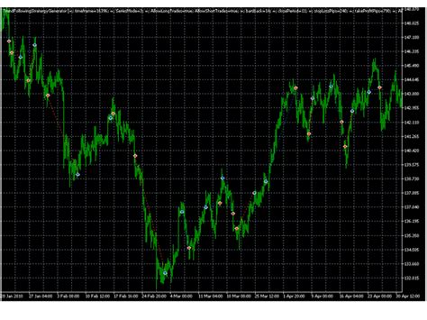 Trend Strategy Generator Ea Buy Trading Robot Expert Advisor For Metatrader 5