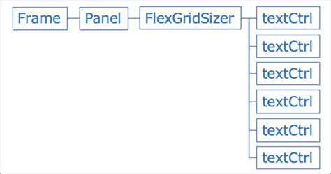 Python かっこいいGUI wxPythonの使い方入門 その レイアウト Panel Sizer の紹介 Zero Cheese