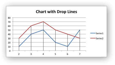 Example Charts With Data Tools — Xlsxwriter