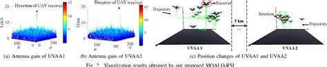 Figure 2 From Two Way Aerial Secure Communications Via Distributed Collaborative Beamforming