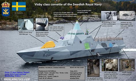 Visby Class Corvettes Commercial Use