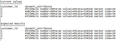 Sql Update Column With Varchar2 4000 Byte Value Stack Overflow