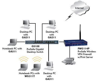 Amazon Com NETGEAR GS NA ProSafe Port Gigabit Ethernet Desktop Switch Electronics