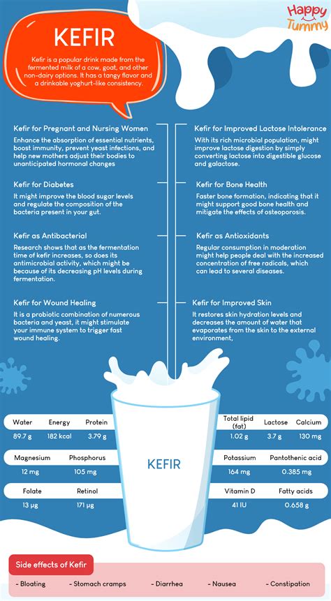 8 Benefits Of Kefir You Need To Know Happytummy