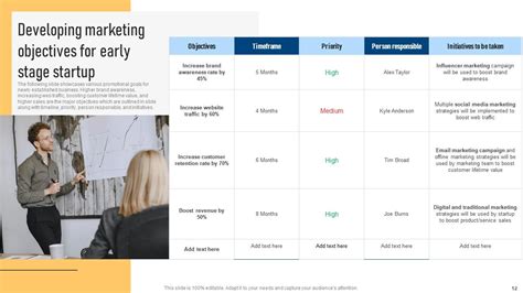Top 10 Bootstrap Powerpoint Presentation Templates In 2025