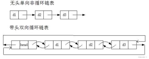 链表的总体涵盖以及无哨兵位单链表实现——【数据结构】 Csdn博客 链表的总体涵盖以及无哨兵位单链表实现——【数据结构】 Csdn博客