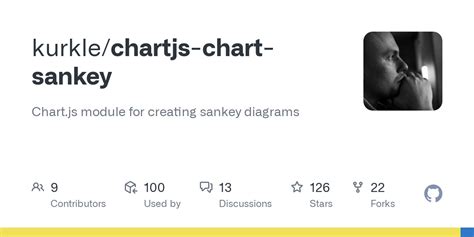 Github Kurklechartjs Chart Sankey Chartjs Module For Creating Sankey Diagrams