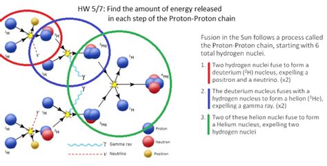 solved hw 5 7 find the amount of energy released in each