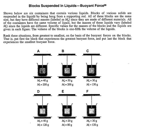 Formula Sheet Of Kinematics And Forces Immensely Helpful For Many