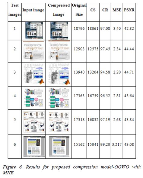 Efficient Oppositional Based Optimal Harr Wavelet For Compound Image Compression Using Mhe