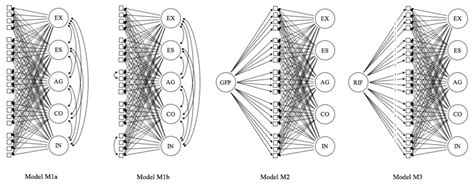 Conceptual Representation Of Proposed ESEM Mini IPIP Models Model Download Scientific Diagram