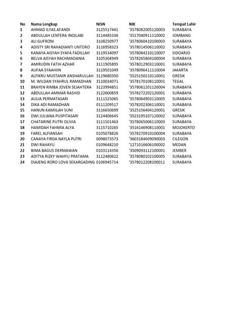 Data Siswa Suryani Untoro Pdf