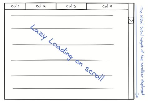 Javascript React Table With Lazy Loading That Display The Whole Table Height Initially Stack