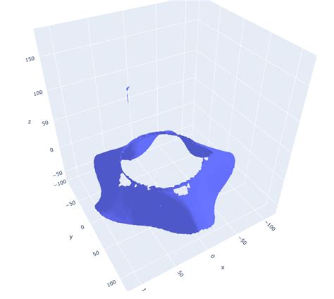 Python How To Properly Plot Collection Of Polygons Stl File Stack Overflow