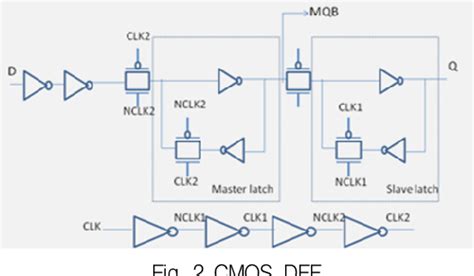 Figure 3 From Measurement Of Setup And Hold Time In A Cmos Dff For A Synchronizer Semantic Scholar
