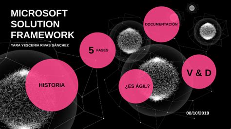 Microsoft Solution Framework By Yara Rivas On Prezi