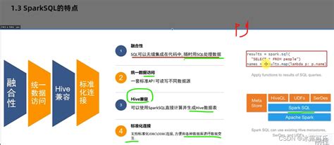大数据sparkSQL历史DataSetDataFramesparkSession CSDN博客