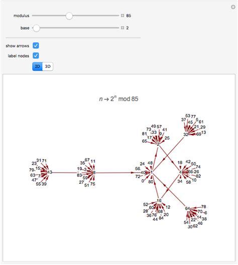 Integer Exponentiation Mappings Wolfram Demonstrations Project