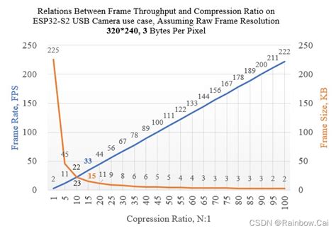 Esp Usb Camera 的应用方案esp32 Usb摄像头 Csdn博客