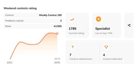 🌟 Looking Back At One Of The Most Valuable Parts Of My Coding Journey