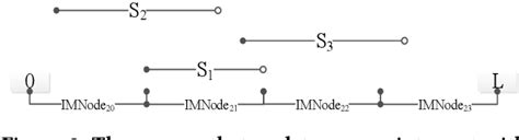 Figure 3 From A Parallel Hierarchical Sort Based Interest Matching Algorithm Semantic Scholar