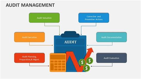Audit Management Presentation With Animation Video Animated