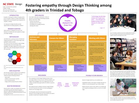 Education Poster Presentation Edrawmax Template