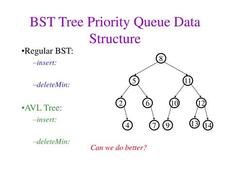 Ppt Cse 326 Data Structures Lecture 13 Priority Queues And Binary Heaps Powerpoint