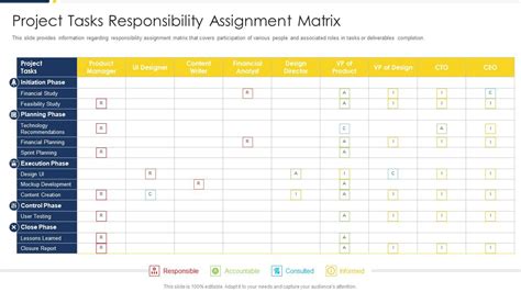 Responsibility Assignment Matrix Understanding Responsibility