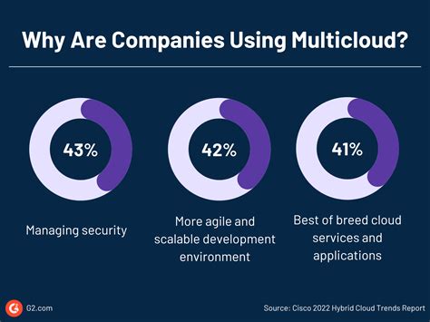 150 Fascinating Cloud Computing Statistics For 2025