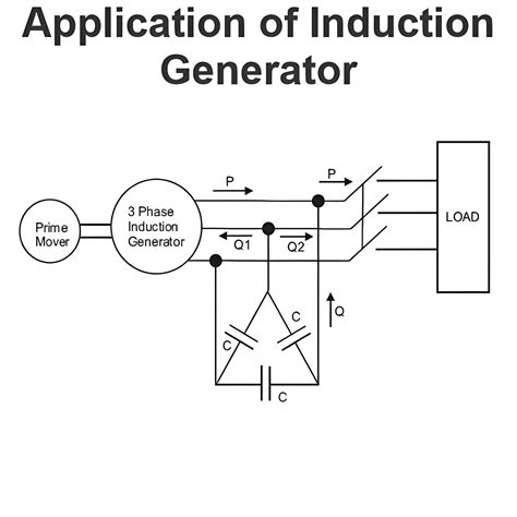 Application Of Induction Generator Iee Business Application Of Induction Generator Iee Business
