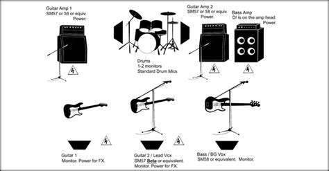 Stage Plot Template