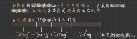 Java网络编程1什么是 TCP IP 五层模型 数据传输的封装和分用