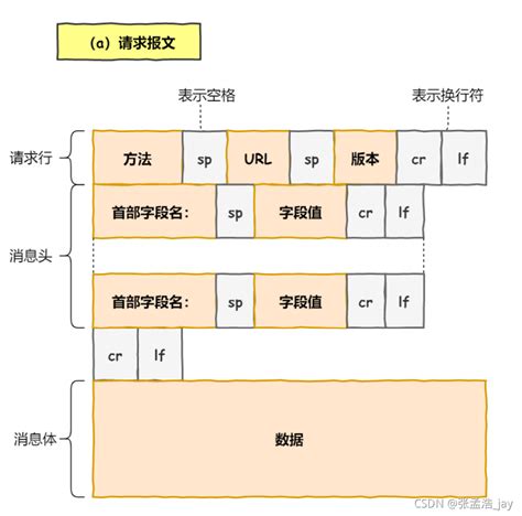数据包在网络中的传输过程详解数据包在网络的传输过程 Csdn博客 数据包在网络中的传输过程详解数据包在网络的传输过程 Csdn博客