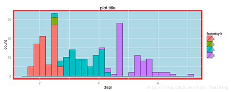 【转载】ggplot2主题设置panelborder Csdn博客 【转载】ggplot2主题设置panelborder Csdn博客