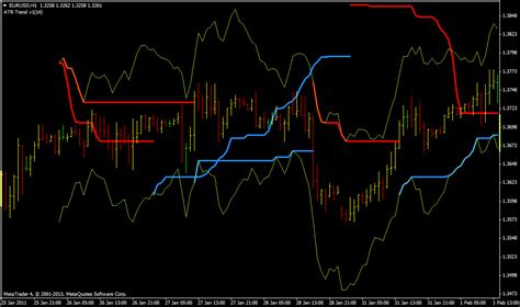 How To Fix Problems With Indicatorcounted On Offline Charts Mql4 And Metatrader 4 Mql5