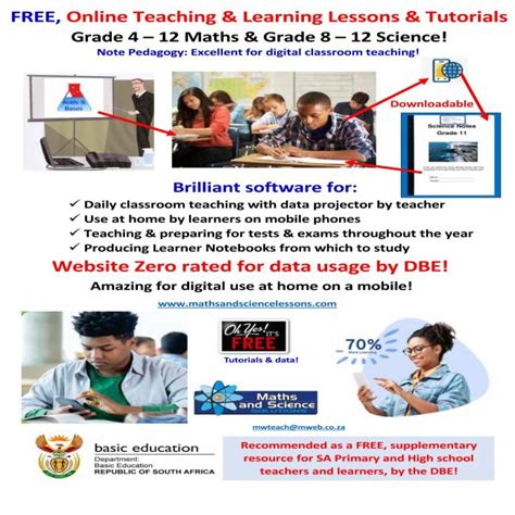 Grade 7 Maths Decimal Fractions Functions And Integers In Animated Powerpoint • Teacha