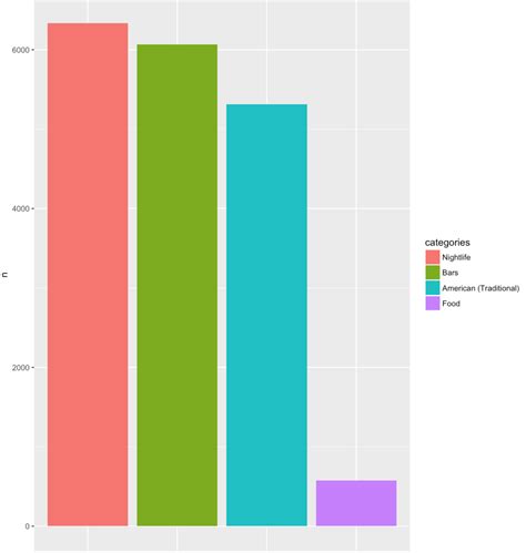 R Order Fill In Ggplot2 After Reorder X Stack Overflow