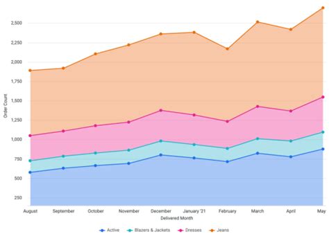 Visualization Types For Reports ZiftONE Admin