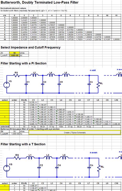 Tool For Designing Butterworth And Chebyshev Filters Axotron Blog