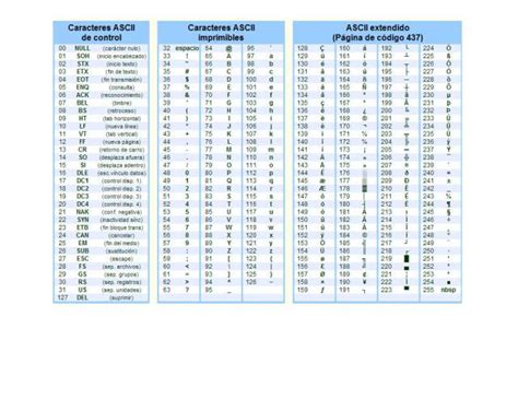 Monsieur Le Six Incompatibilidad De Caracteres O Cómo Escribo Las