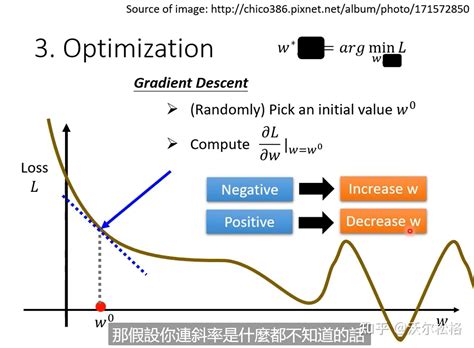 求mse原理求网络的argmin Csdn博客 求mse原理求网络的argmin Csdn博客