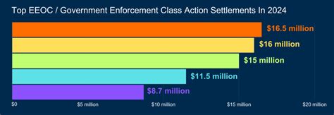 Class Action Defense Class Action Defense