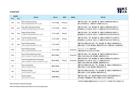 無料dl 【sspc Sp 16】ブラストで行う素地調整について 原田鉄工 株式会社