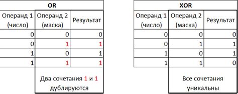 битовые операции Операция обратная побитовому ИЛИ Stack Overflow